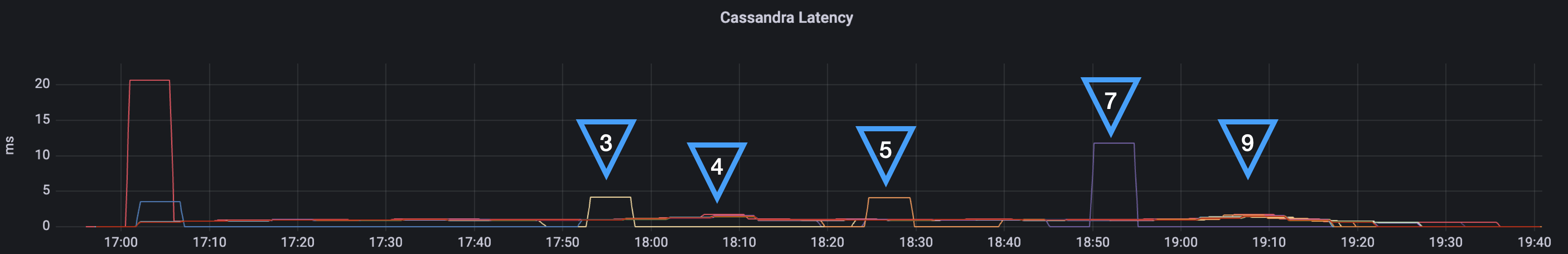 Scaling Quine Streaming Graph 1 Million Events/Sec | thatDot Blog